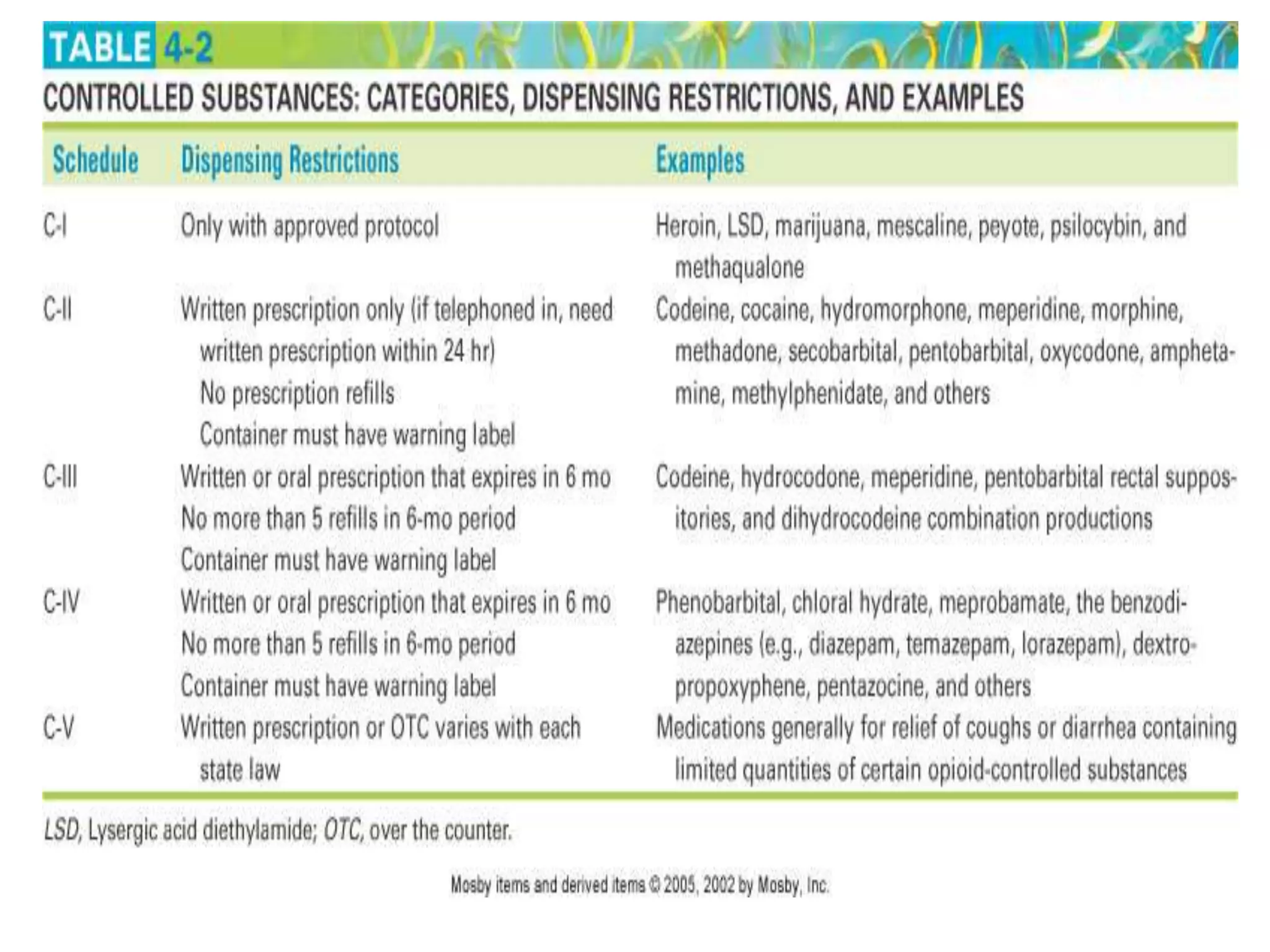 Legal, ethical, and cultural | PPT