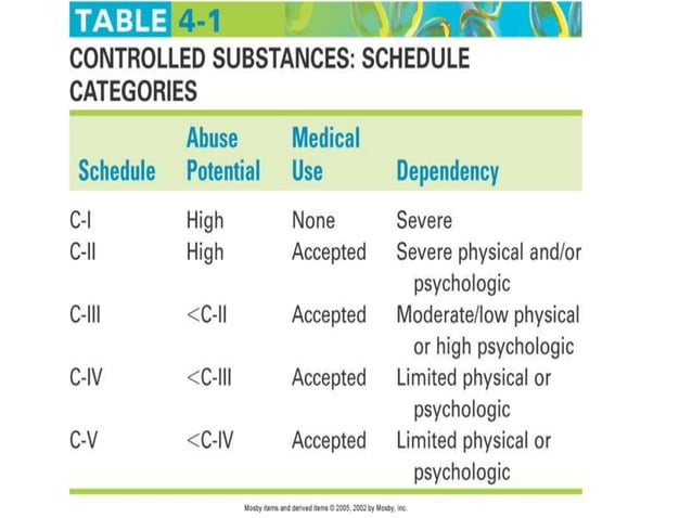 Legal, ethical, and cultural | PPT