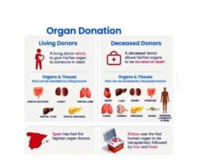 LEGAL & ETHICS IN ORGAN TRANSPLANTATION-1.pptx