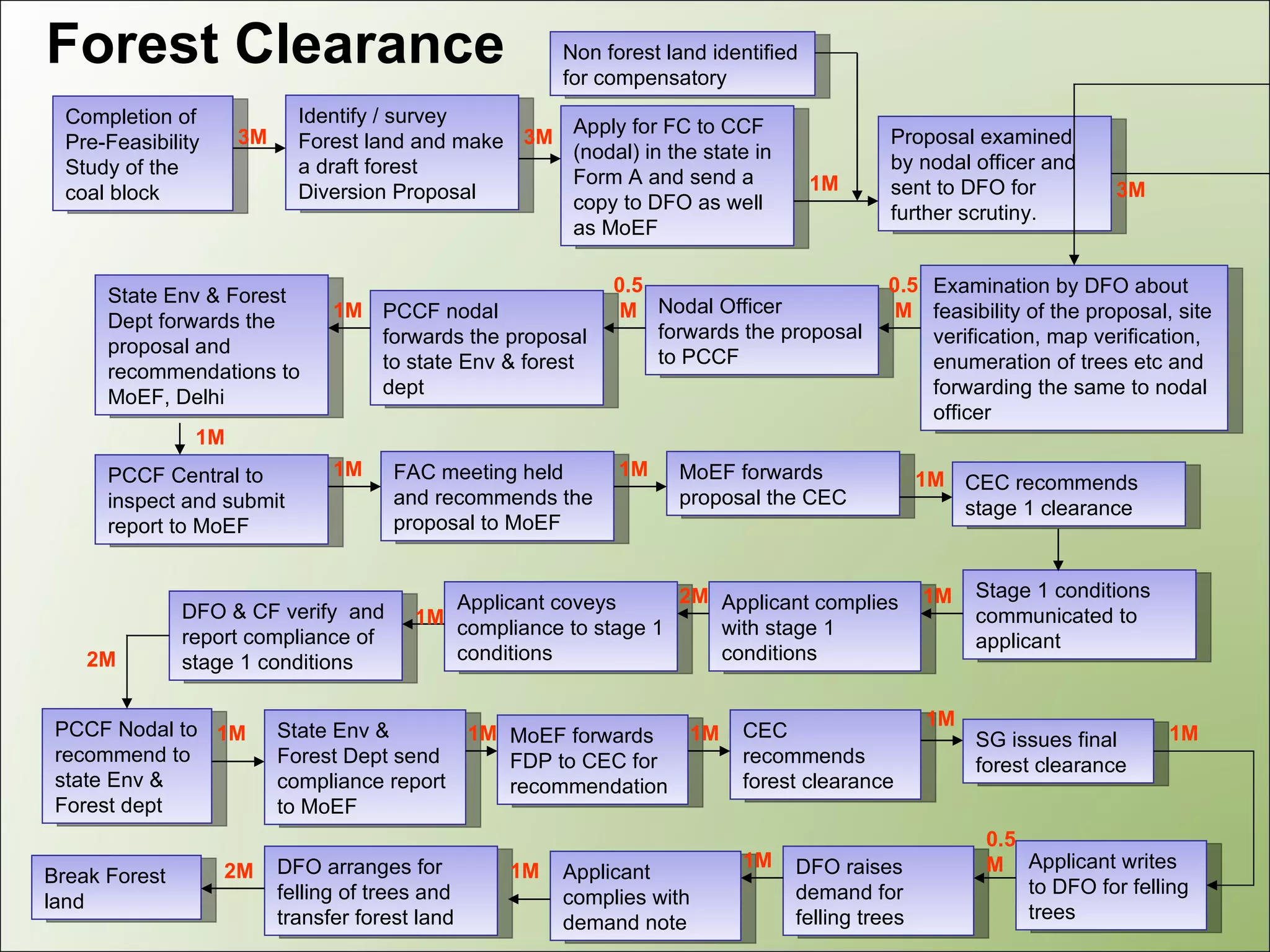 Legal flow schemes for a greenfield mining project | PPT