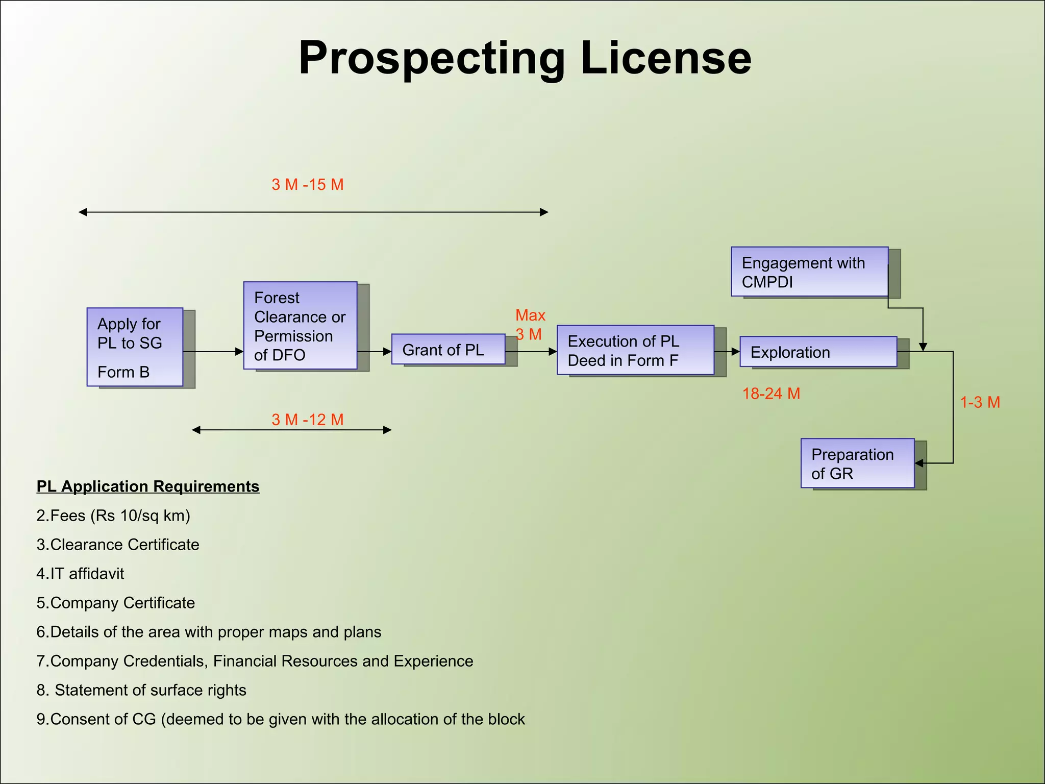 Legal flow schemes for a greenfield mining project | PPT