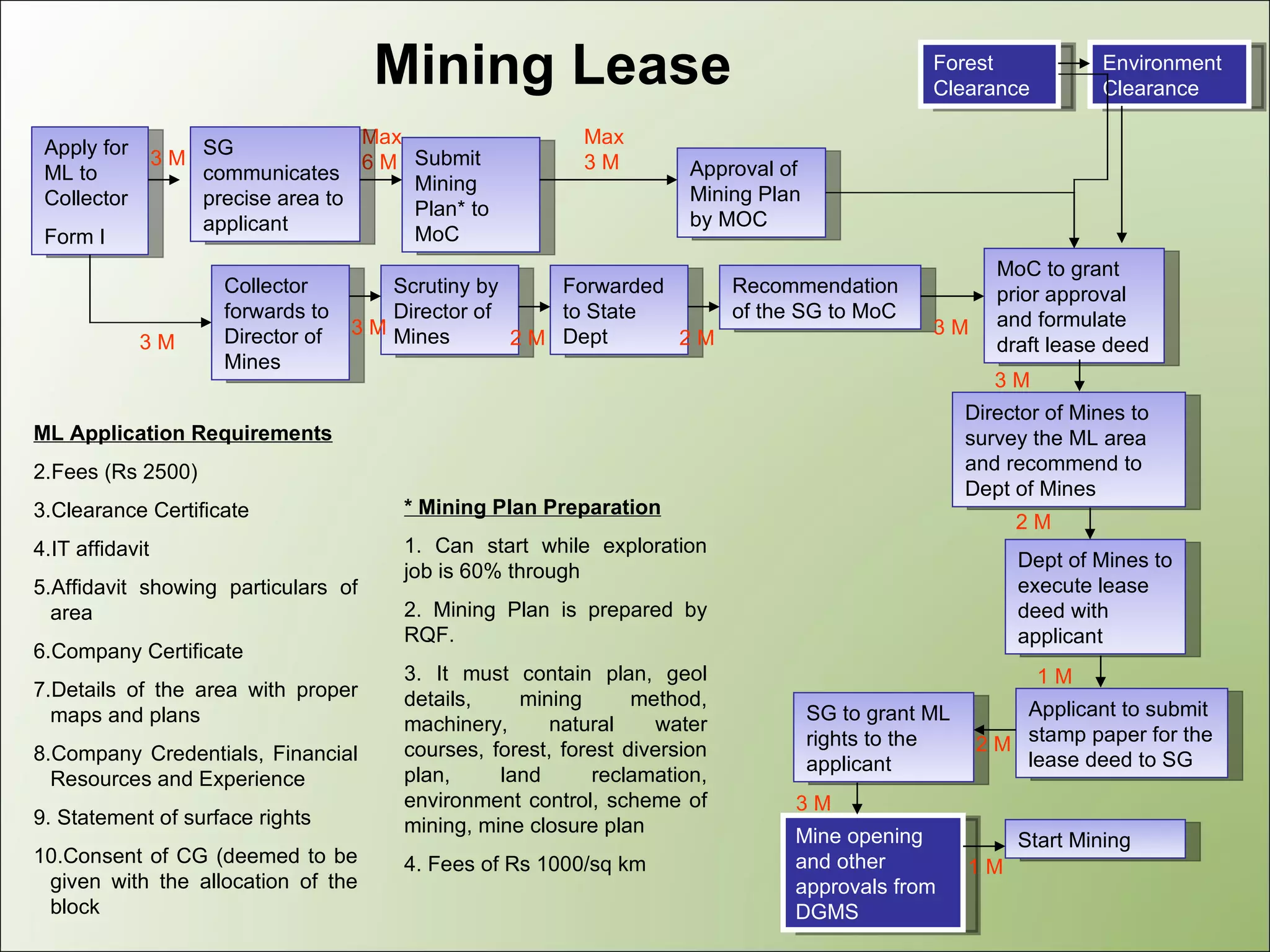 Legal flow schemes for a greenfield mining project | PPT