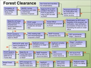 Legal flow schemes for a greenfield mining project | PPT