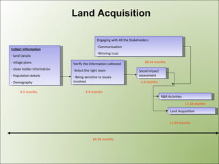 Legal flow schemes for a greenfield mining project | PPT