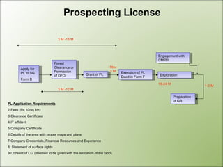 Legal flow schemes for a greenfield mining project | PPT