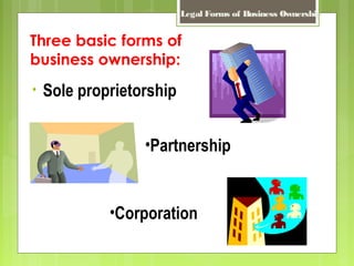 Legal forms of business ownership om | PPT