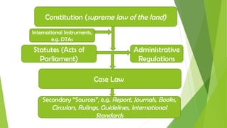LEGAL FRAMEWORK AND TYPES OF TAXES IN KENYA.ppt