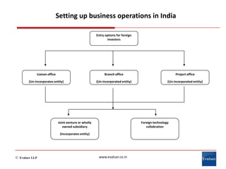 Legal framework of doing business in india | PPTX