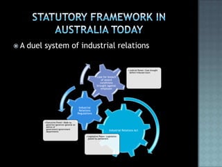 Legal framework of employment | PPT