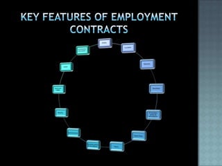 Legal framework of employment | PPT