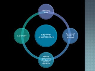 Legal framework of employment | PPT