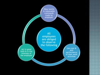 Legal framework of employment | PPT