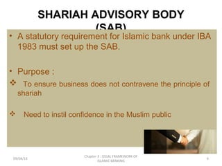 Legal Framework of Islamic Banking | PPT