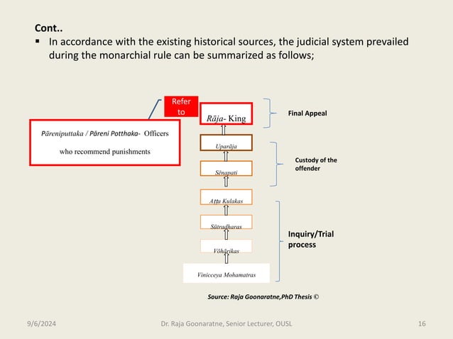 Legal History-Lecture 1- Final PDF- 06. Sep.2024- PPT.pdf | Free Download