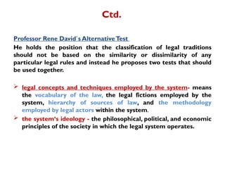 Legal History & customary law in Ethiopia.pptx