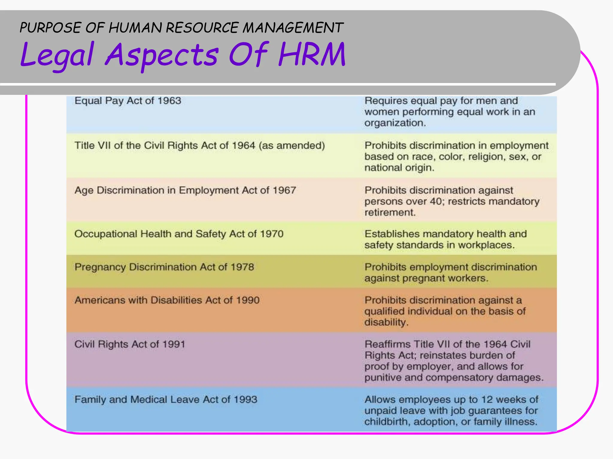 Legal HR.ppt legal hrm ppt ppt on human resource management legal ...