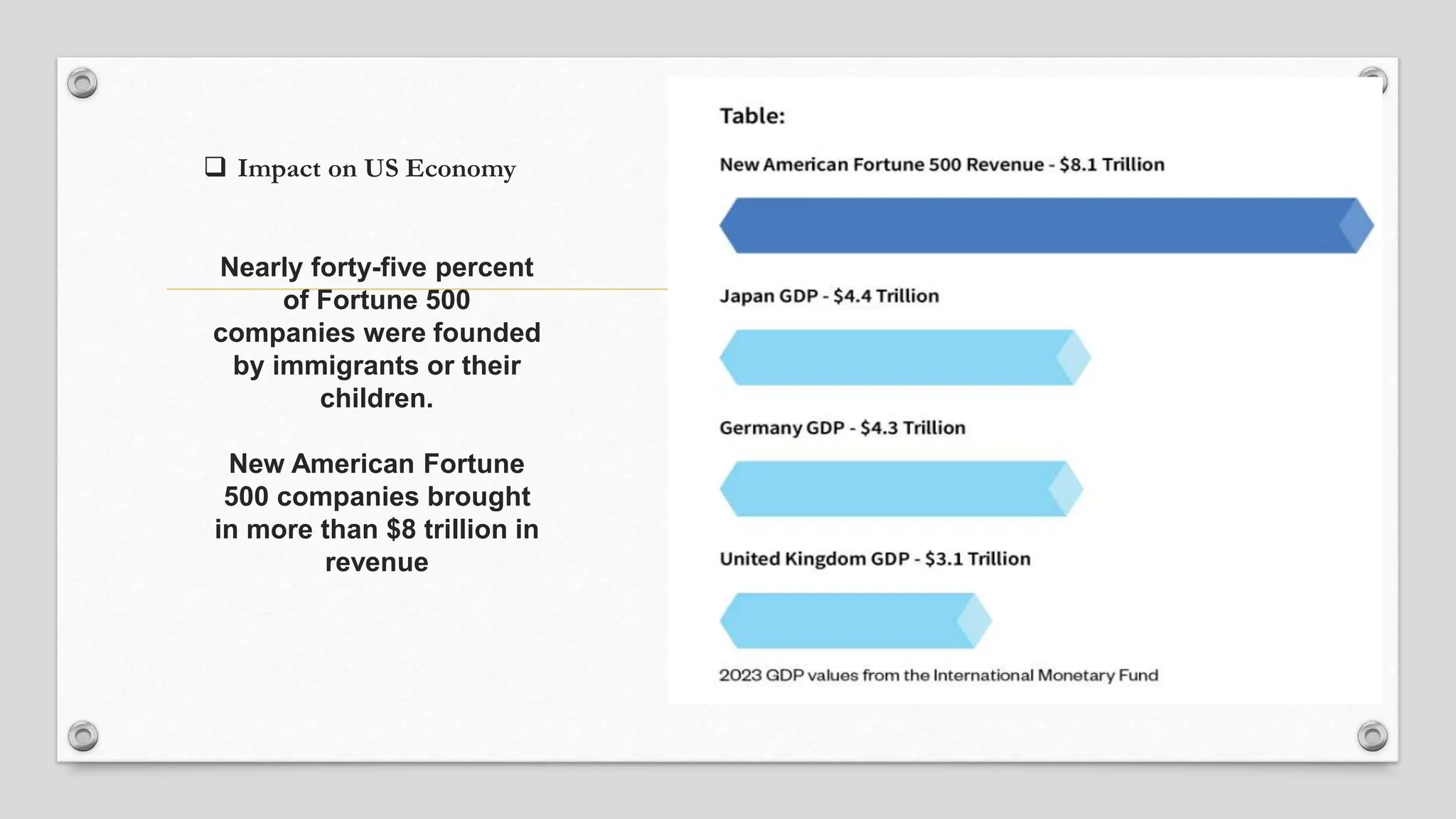 Legal Immigration challenges in US.pptx