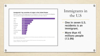 Legal Immigration challenges in US.pptx