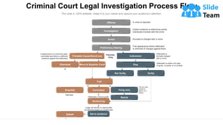 Legal Investigation Management Document Description Process Technique ...