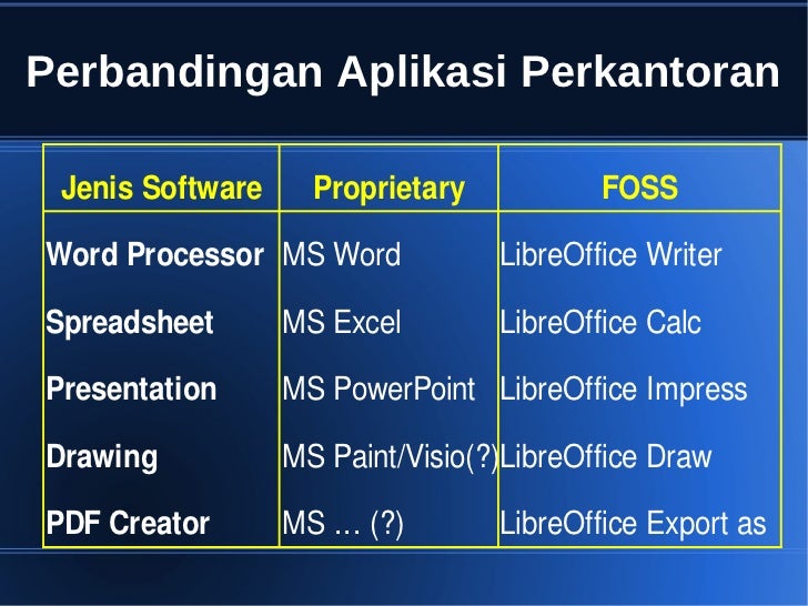 Perbedaan Proprietary Software Dengan FOSS | ZANUAR