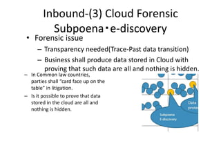 Cloud Computing Legal Issues | PPT