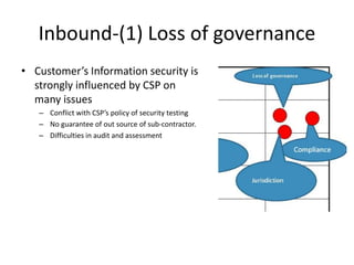 Cloud Computing Legal Issues | PPT