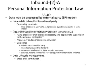 Cloud Computing Legal Issues | PPT