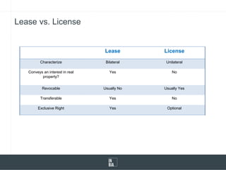 Legal Issues for Accelerators | PDF