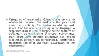 Legal issues for the entrepreneurs | PPTX