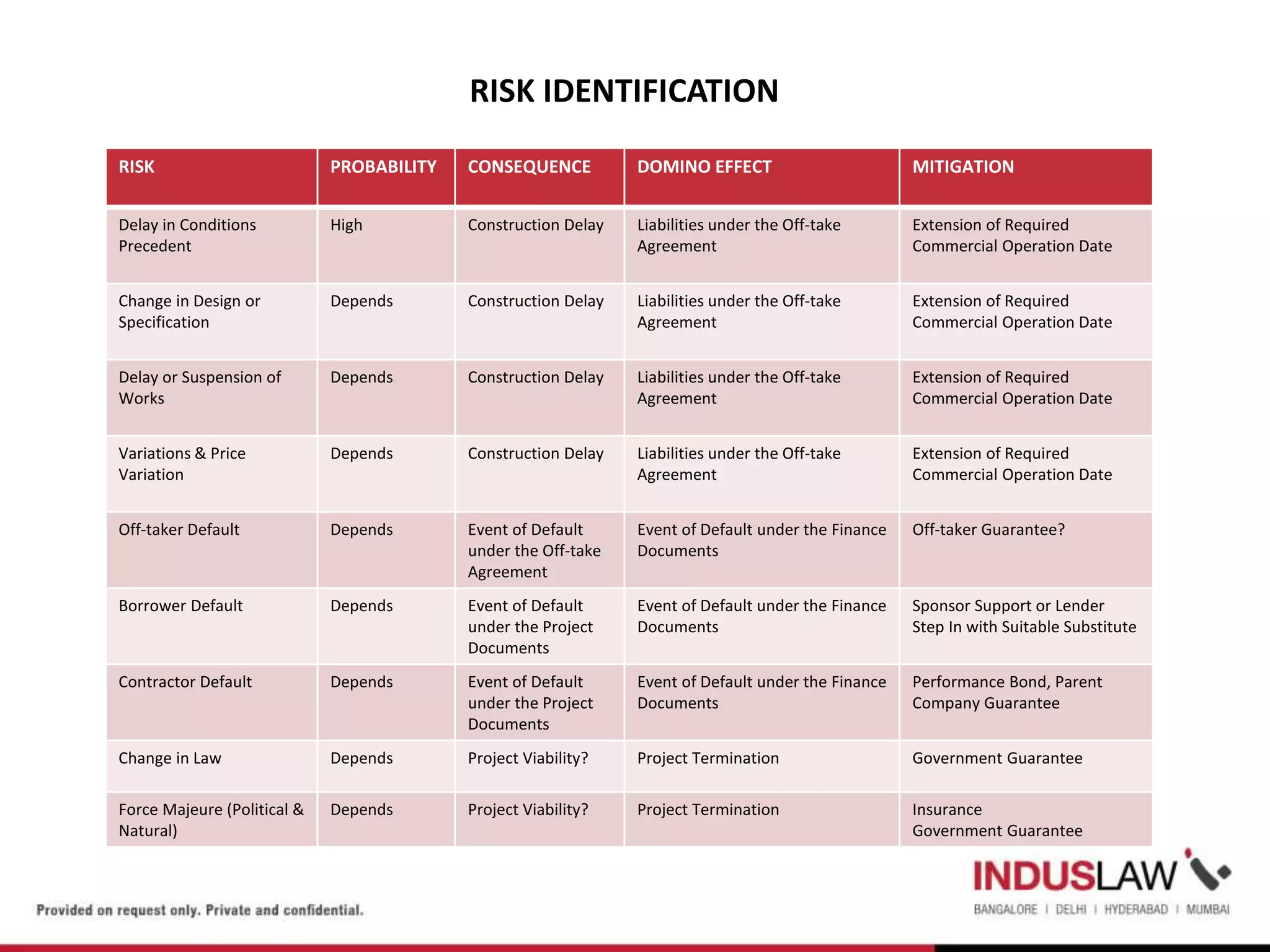 Legal issues in infrastructure: Risk Allocation & Mitigation (July 2017 ...