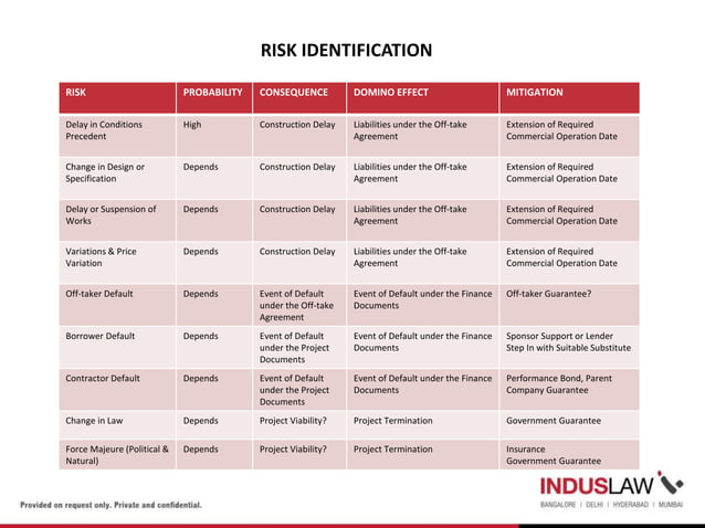 Legal issues in infrastructure: Risk Allocation & Mitigation (July 2017 ...