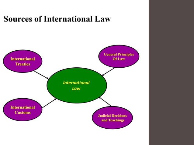 Legal Issues In International Business PPT legal-issues-in-international-business-ppt