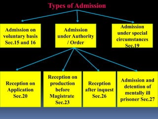 legalissuesinmentalhealthnursing-200424153648.pptx