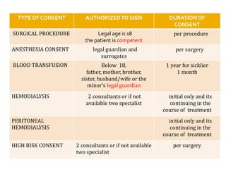 Legal issues in nursing | PPTX