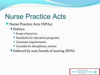Legal issues in nursing practice | PPT