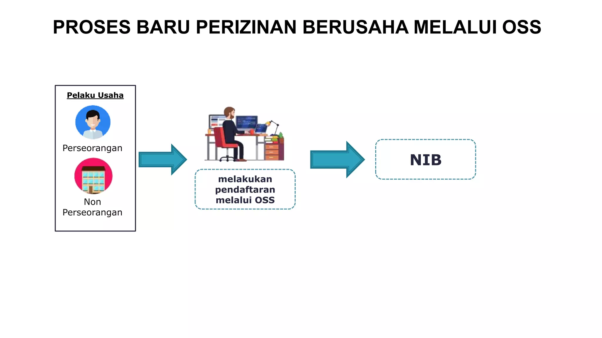 LEGALITAS UMKM (OSS).pptx