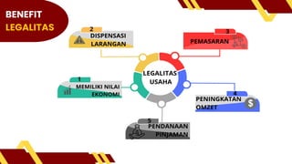 Legalitas Usaha | PPTX
