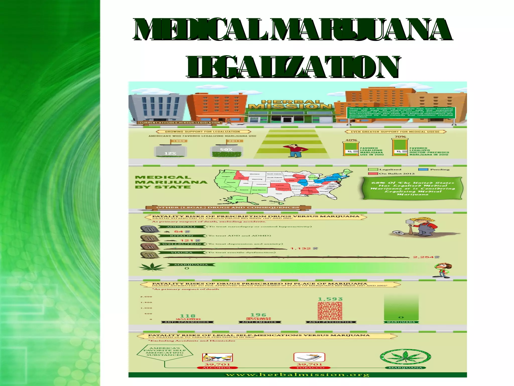 Legalization Of Cannabis | PPT