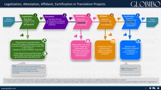 Legalization, Attestation, Affidavit, and Certification in Translation ...