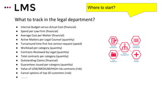 Workshop Management Dashboards for Legal Departments | PDF