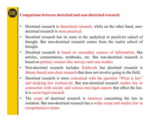 Legal_Method_-_Unit_IV_ppt_-_Dr._Ghazala_Abidin.pdf