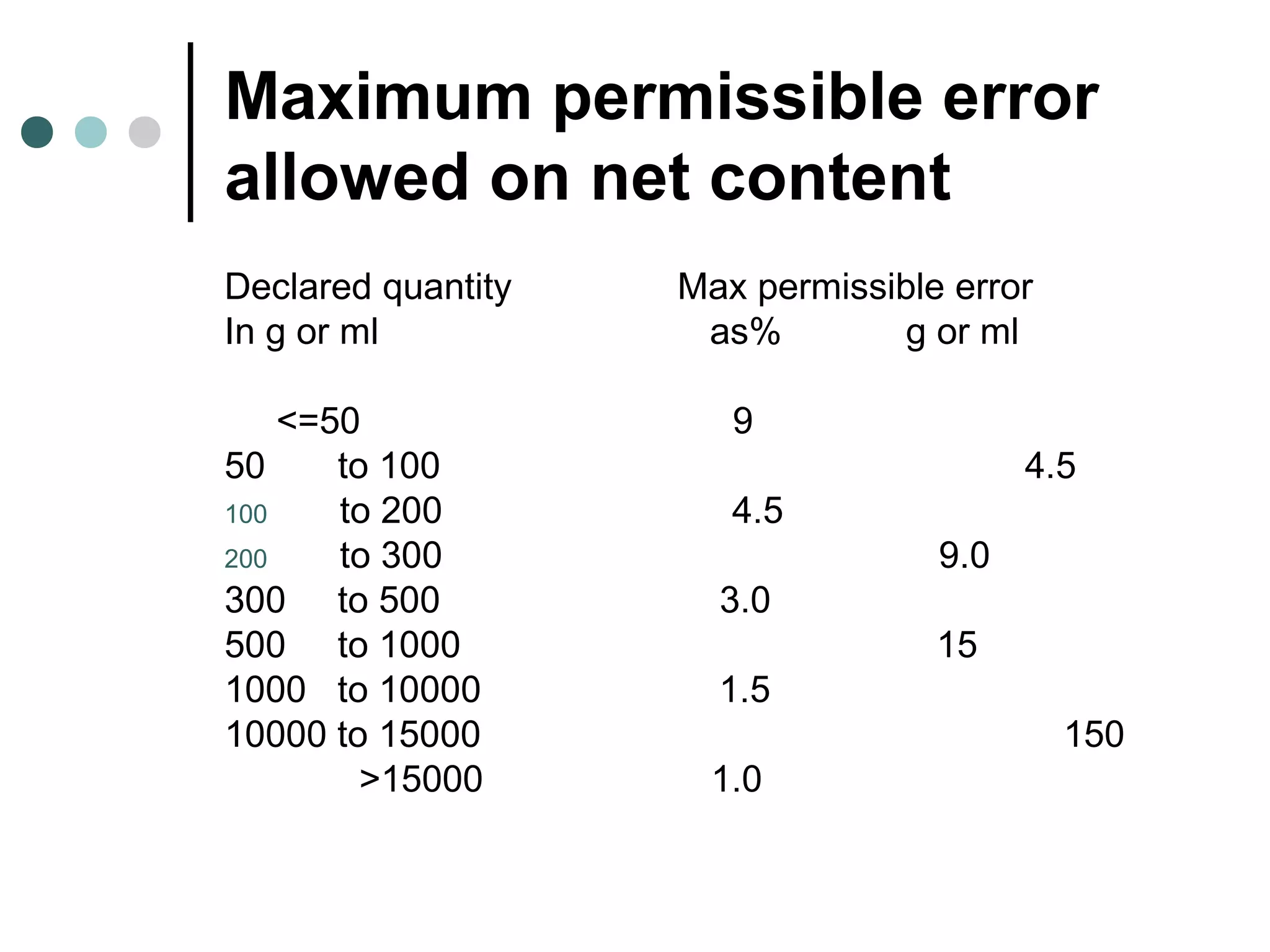 Legal metrology | PPT