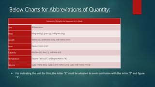Legal Metrology Registration Weight and Measurement | PPTX ...