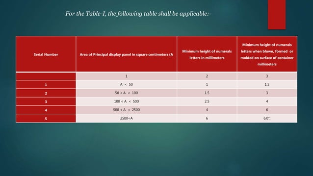 Legal Metrology Registration Weight and Measurement | PPTX ...