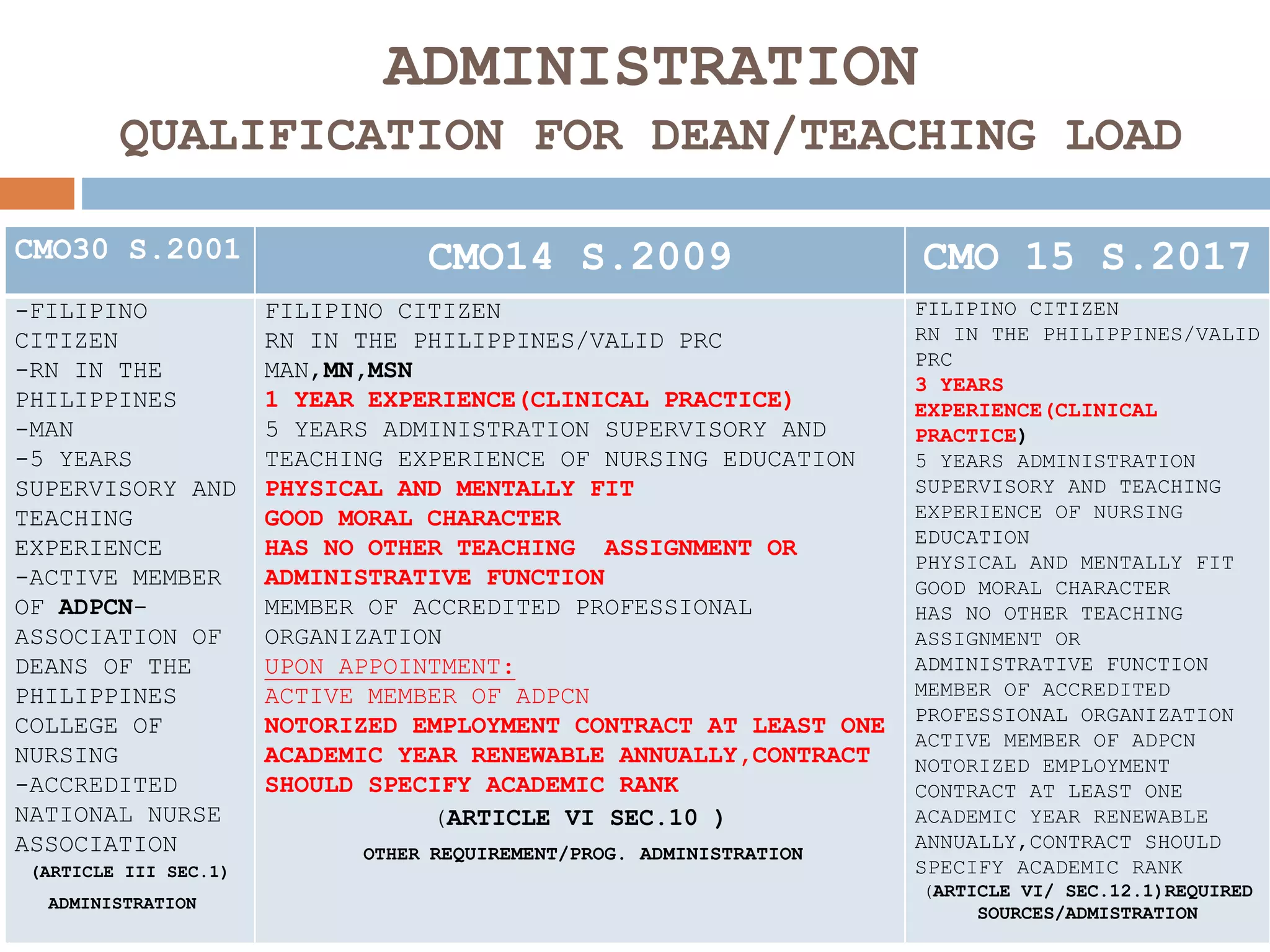 CMO 30 S.2001/CMO14 S. 2009/CMO 15 S 2017 COMPARISON | PPTX