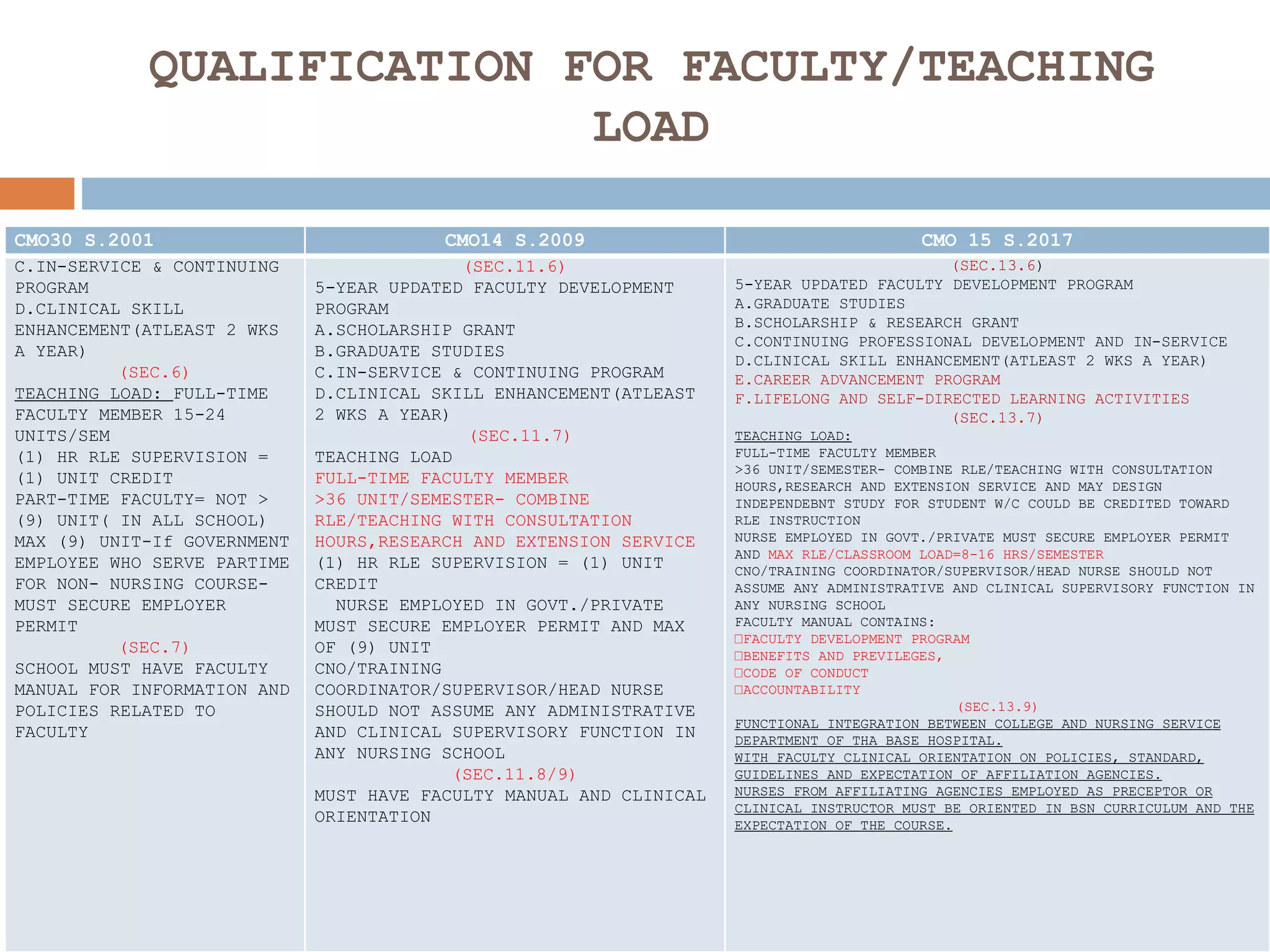CMO 30 S.2001/CMO14 S. 2009/CMO 15 S 2017 COMPARISON | PPTX