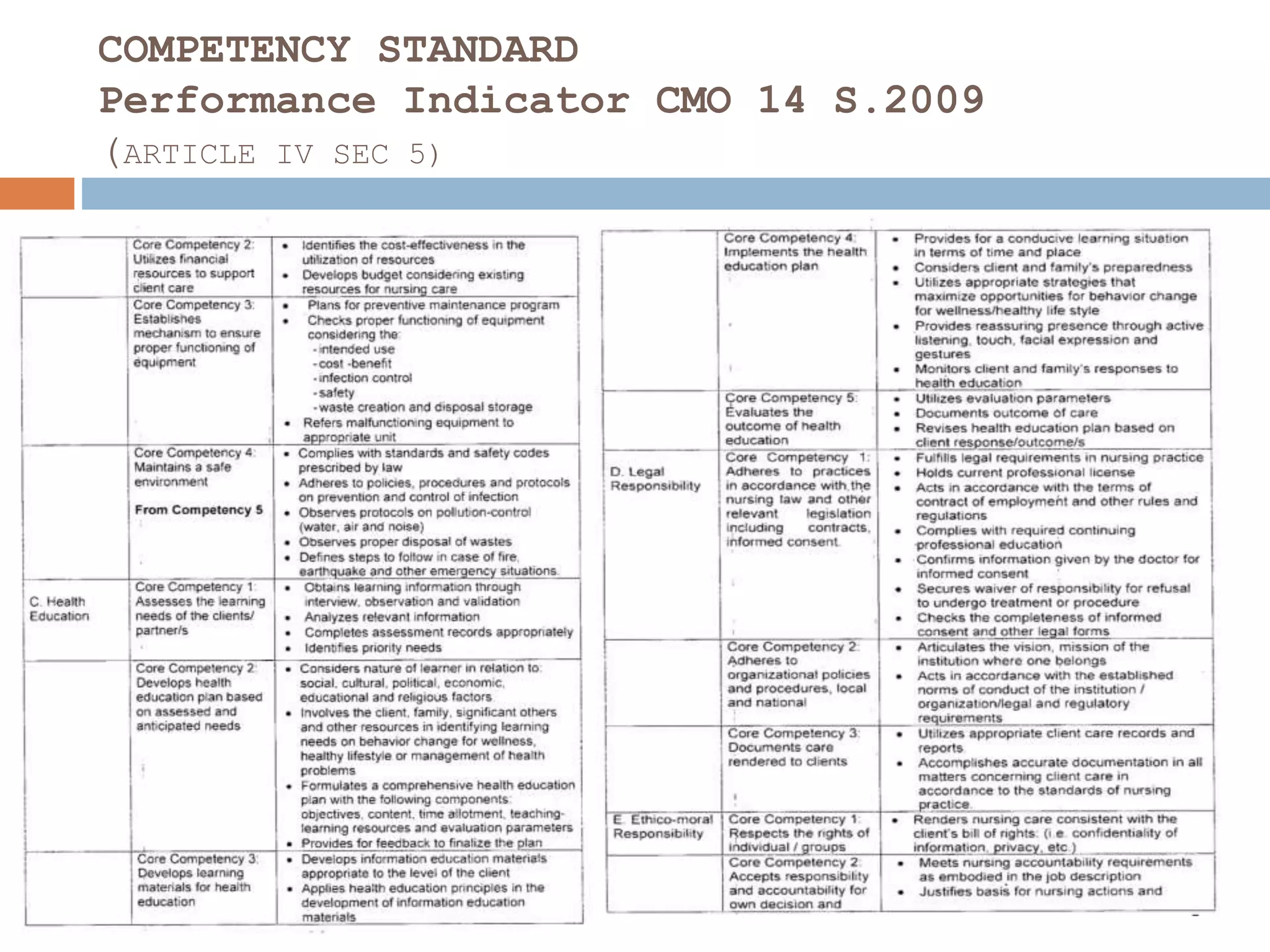 CMO 30 S.2001/CMO14 S. 2009/CMO 15 S 2017 COMPARISON | PPTX