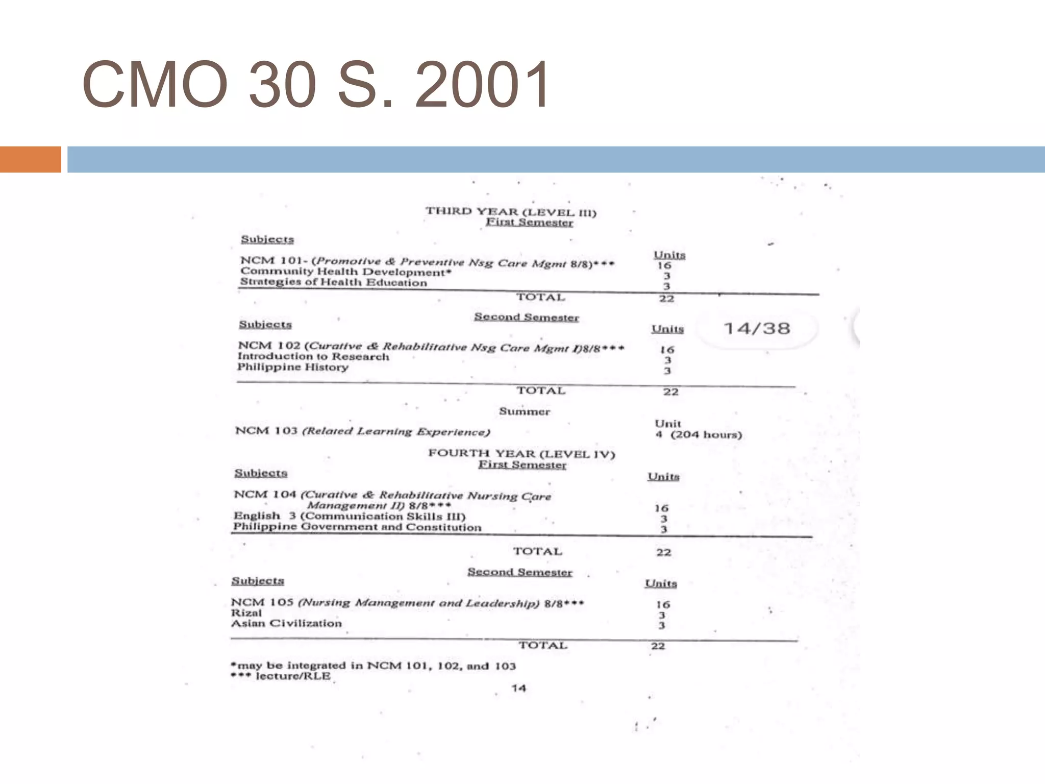 CMO 30 S.2001/CMO14 S. 2009/CMO 15 S 2017 COMPARISON | PPTX
