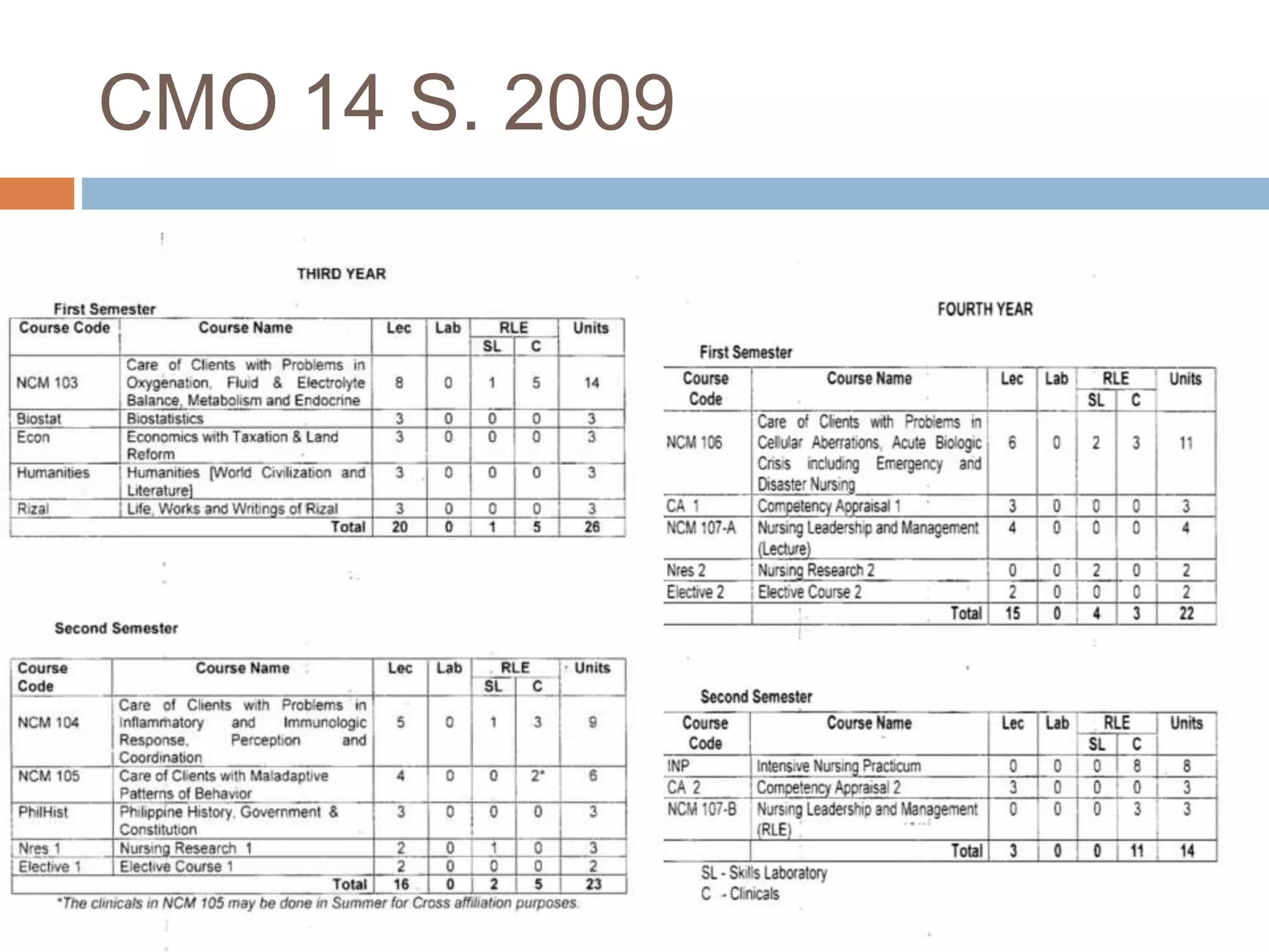 CMO 30 S.2001/CMO14 S. 2009/CMO 15 S 2017 COMPARISON | PPTX