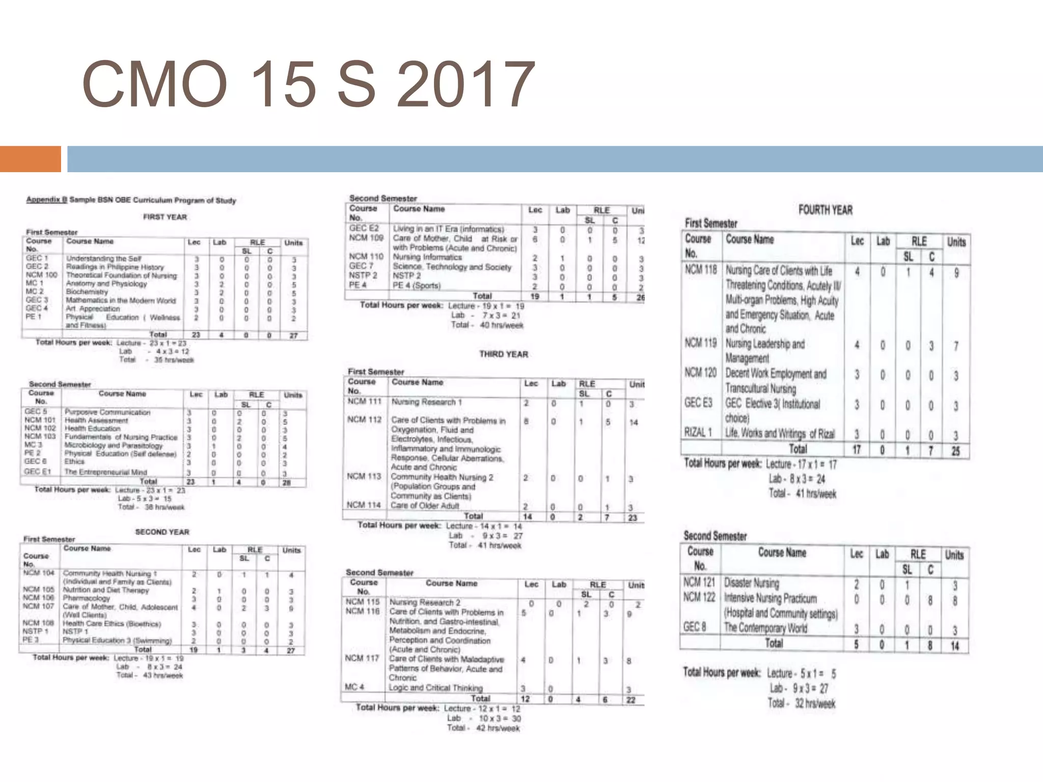 CMO 30 S.2001/CMO14 S. 2009/CMO 15 S 2017 COMPARISON | PPTX